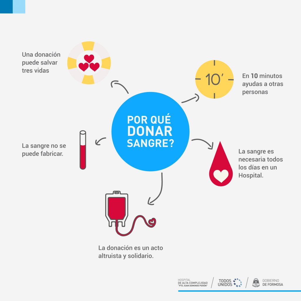 Donación de Sangre – Hospital de Alta Complejidad